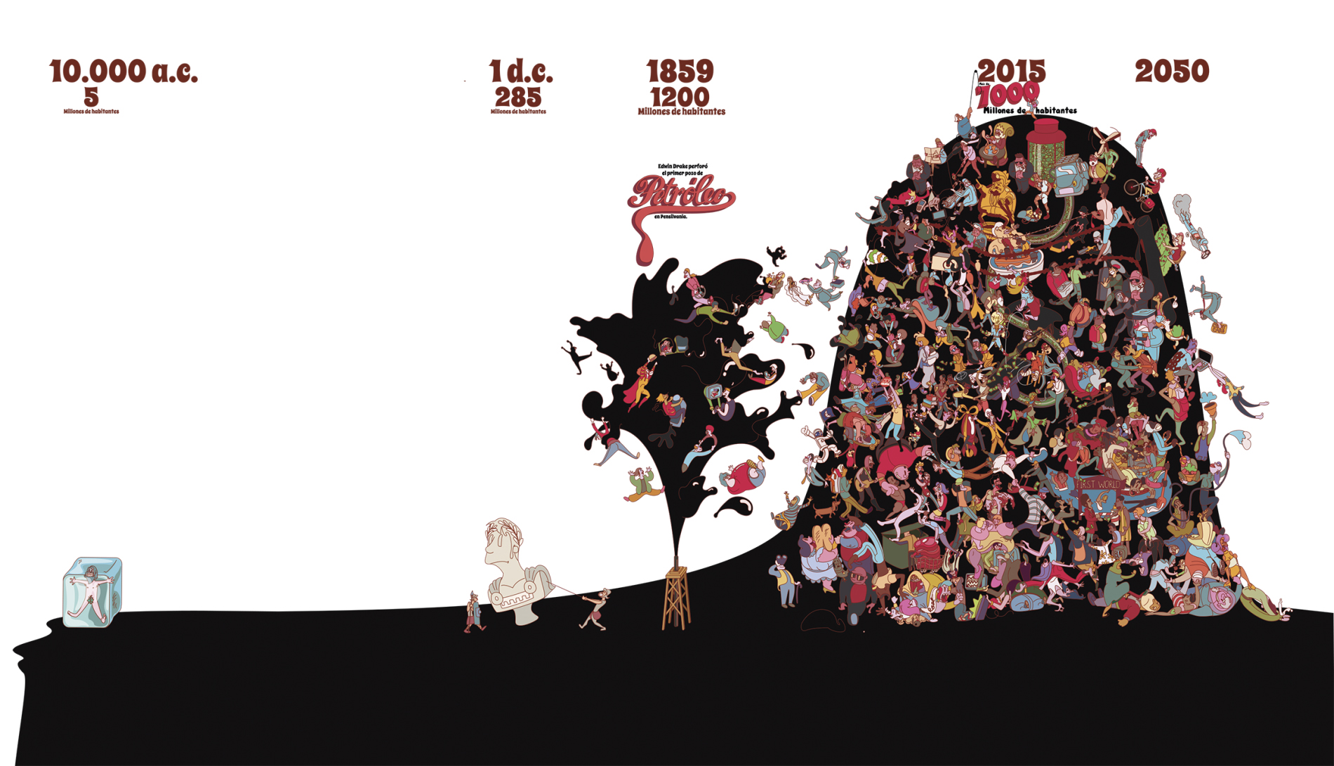 historia 10.000 años - Foodtopia